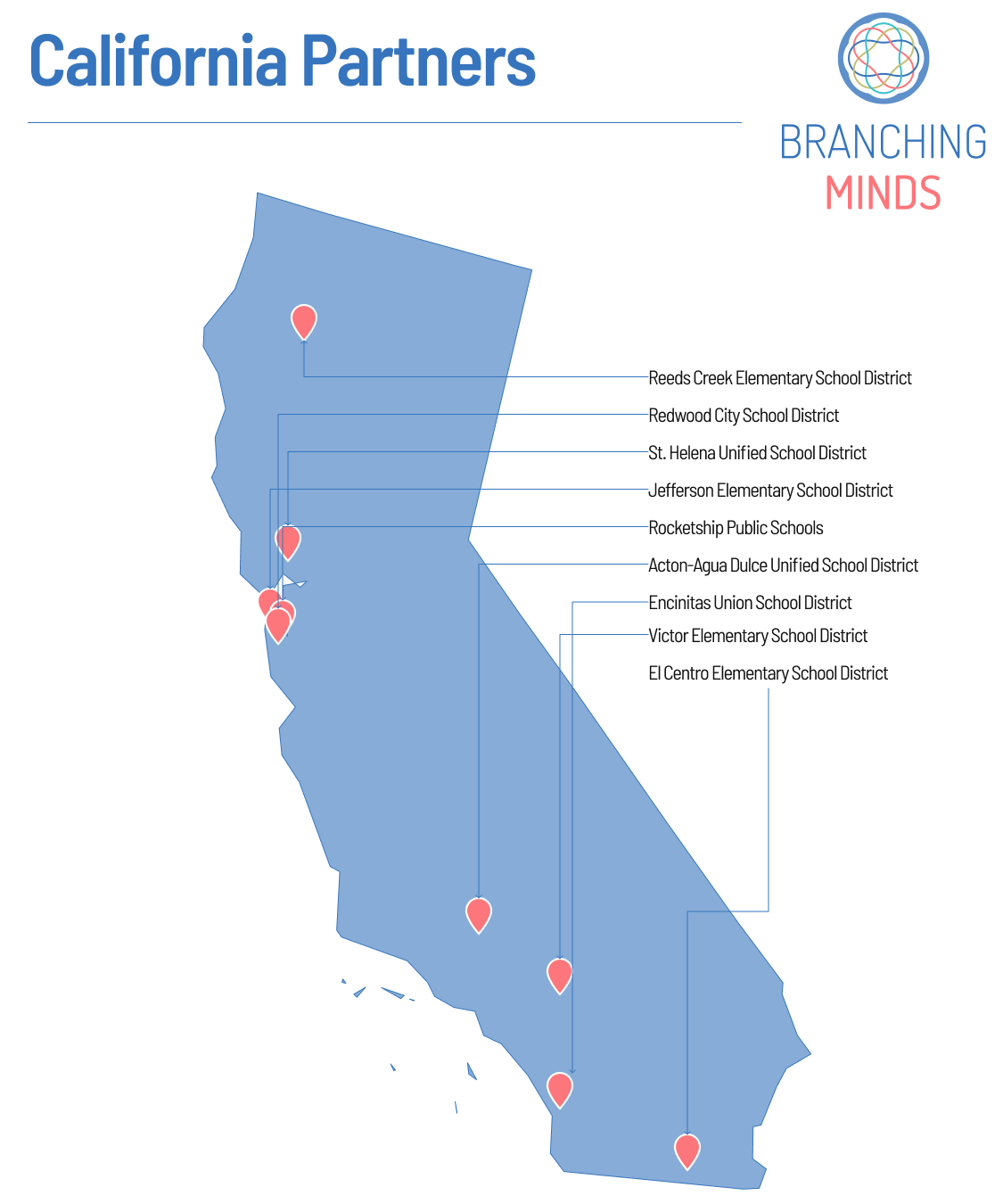 Branching Minds, the MTSS partner of California districts